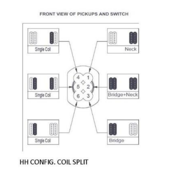 S-PRO HH & Coil Split Guitar Wiring Harness with 6-Way Toggle Switch ...